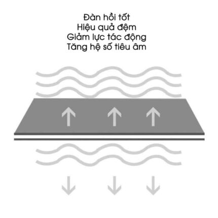 Tấm cách âm sàn composite ba lớp chống sốc GH027 | Flexhouse VN